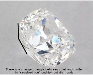 How To Spot The Difference Between Crushed Ice and Non-Crushed Ice ...